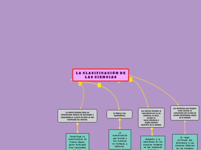 l-a-c-l-a-s-i-f-i-c-a-c-i-n-d-e-l-a-s-mind-map